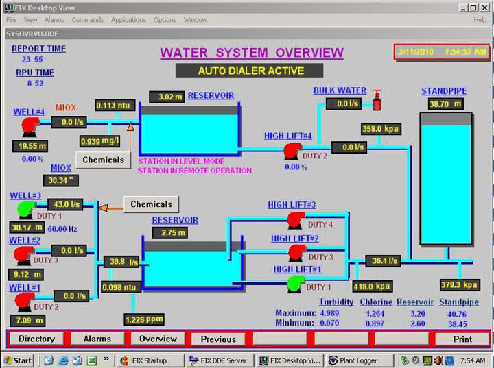 The Woodstock water supplyproject involved complete PLC\SCADA programming and to direct water to ...